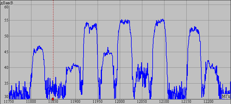 Sat-Digest | CrazyScan - "слепой поиск" на DVB-картах